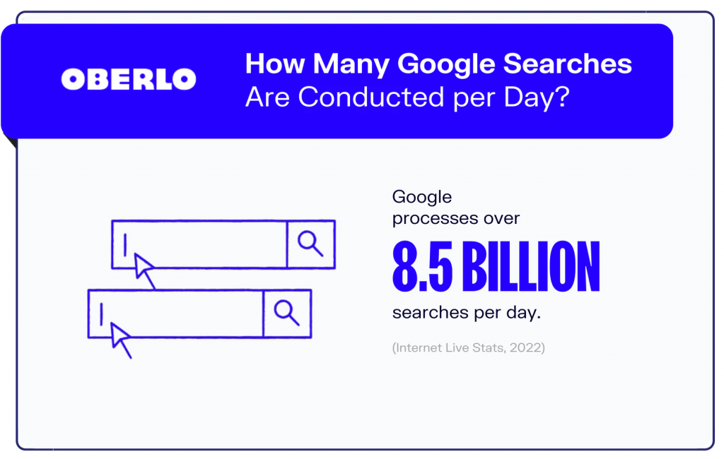 10 GOOGLE SEARCH STATISTICS YOU NEED TO KNOW IN 2022 [INFOGRAPHIC ...